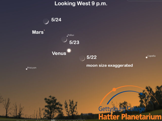 The Sky this Week, May 23-29 - Gettysburg Connection